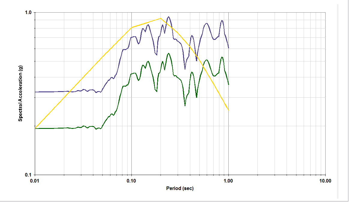 Spectral Matching Algorithm 2021